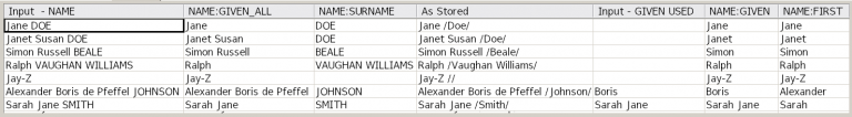 Names, Name Parts and Name Structures – Family Historian User Group ...