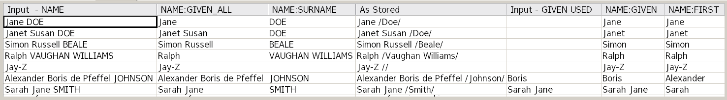 Names, Name Parts and Name Structures – Family Historian User Group ...