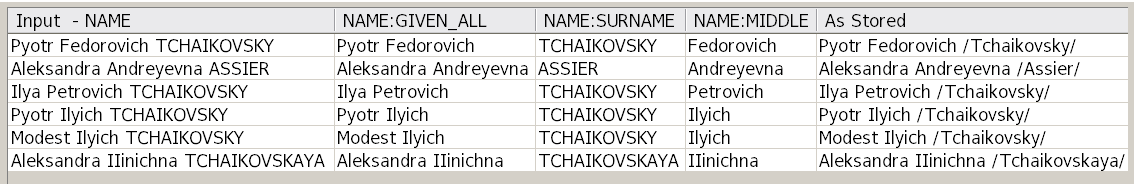 Names, Name Parts and Name Structures – Family Historian User Group ...